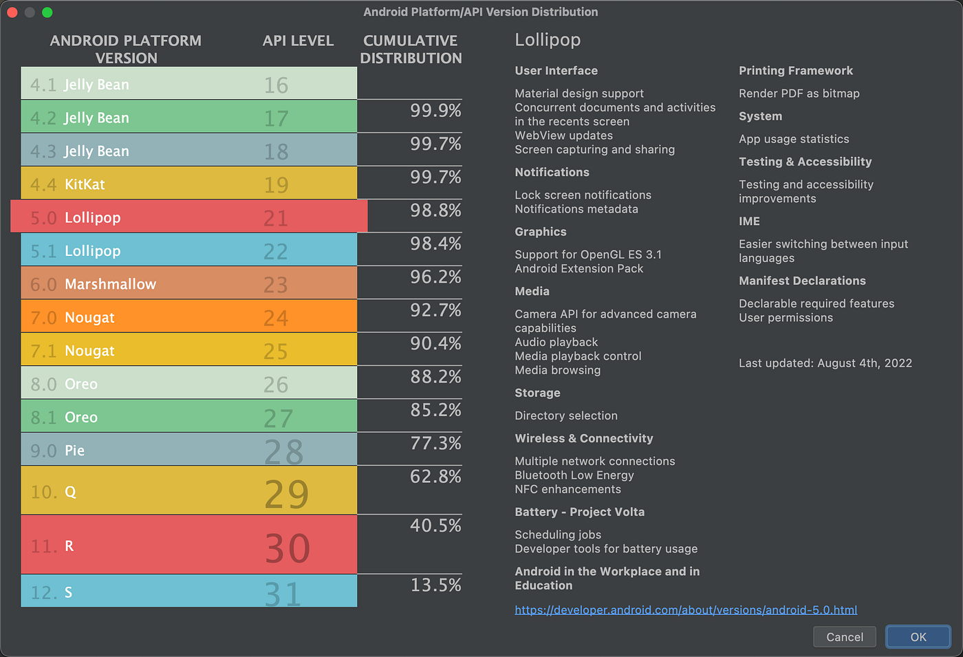 Mastering Api Calls In Android With Volley – peerdh.com