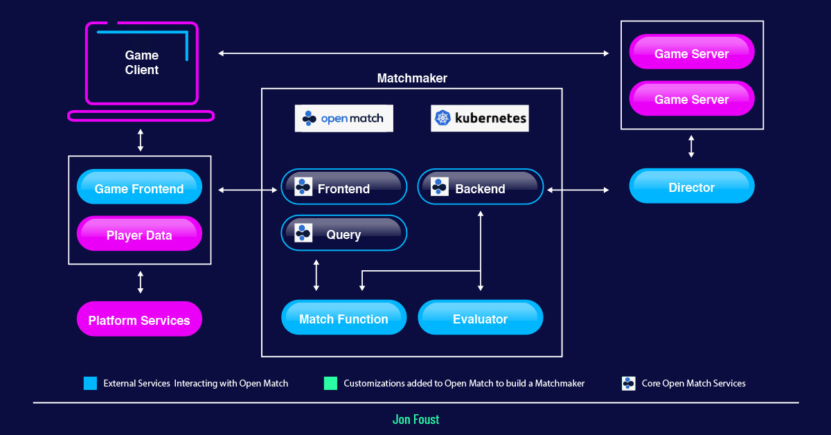 Crafting A Skill-based Matchmaking System For Competitive Games Using – peerdh.com
