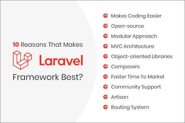 Mastering User Experience With Laravel: Key Principles Of Responsive D – peerdh.com