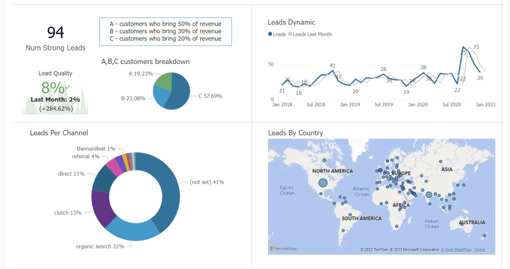 Creating A Python Dashboard For Monitoring Server Performance Metrics – peerdh.com
