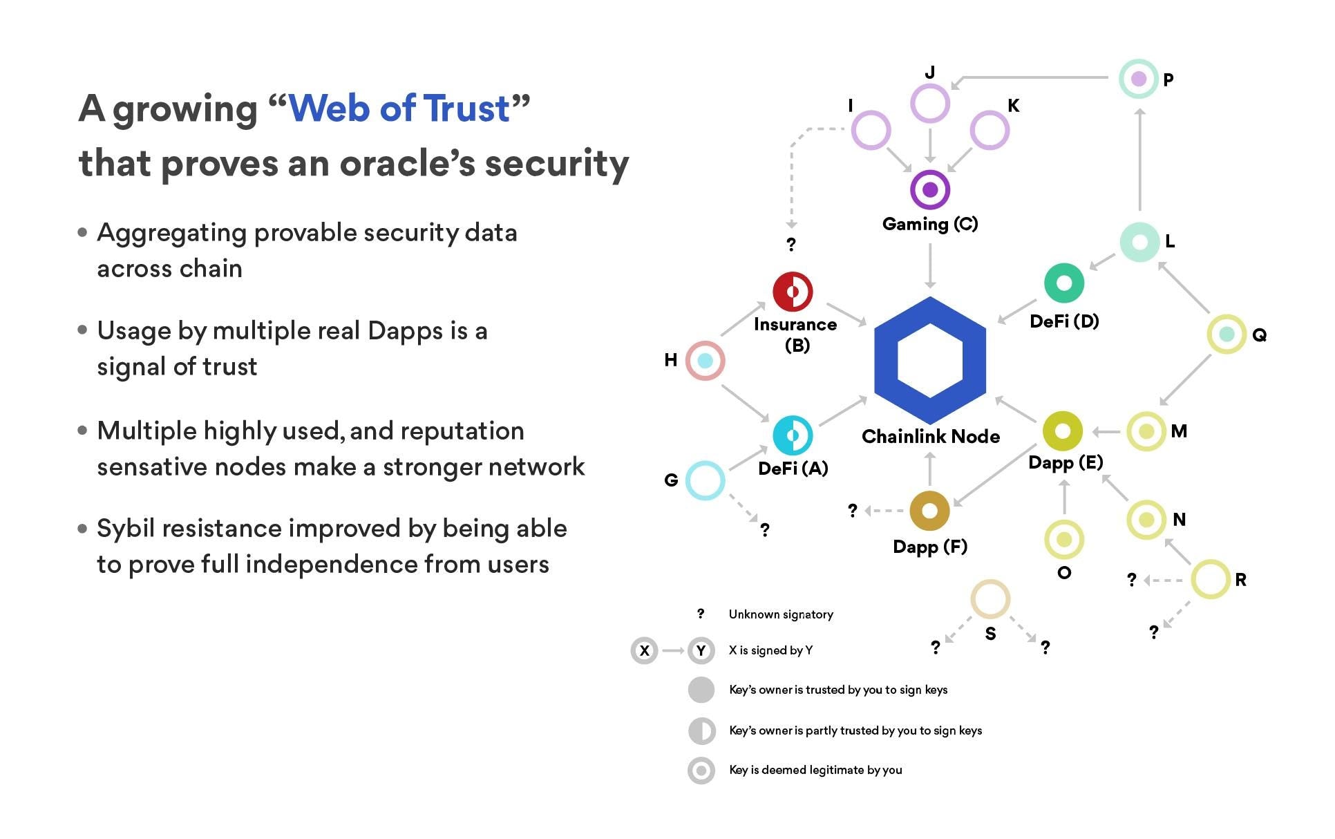 Designing A Lightweight Protocol For Efficient Data Verification In De – peerdh.com