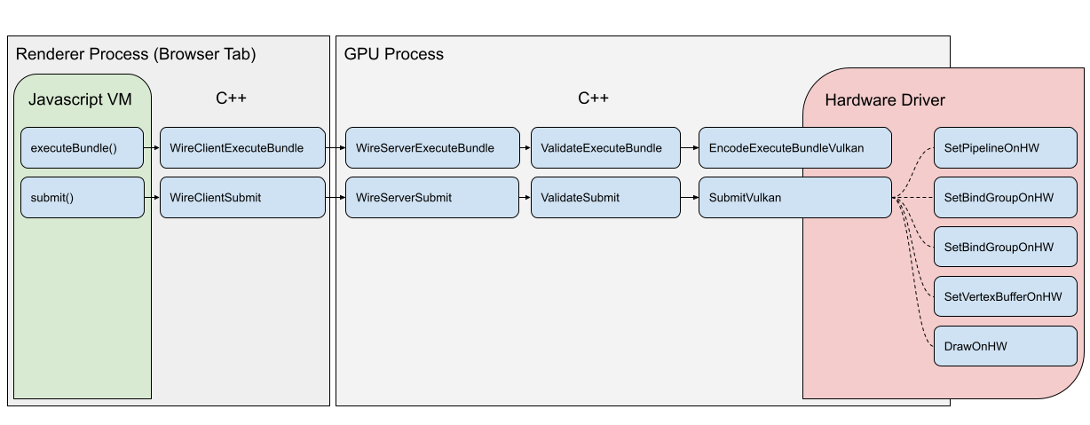 Understanding Gpurenderbundle In Web Api – peerdh.com