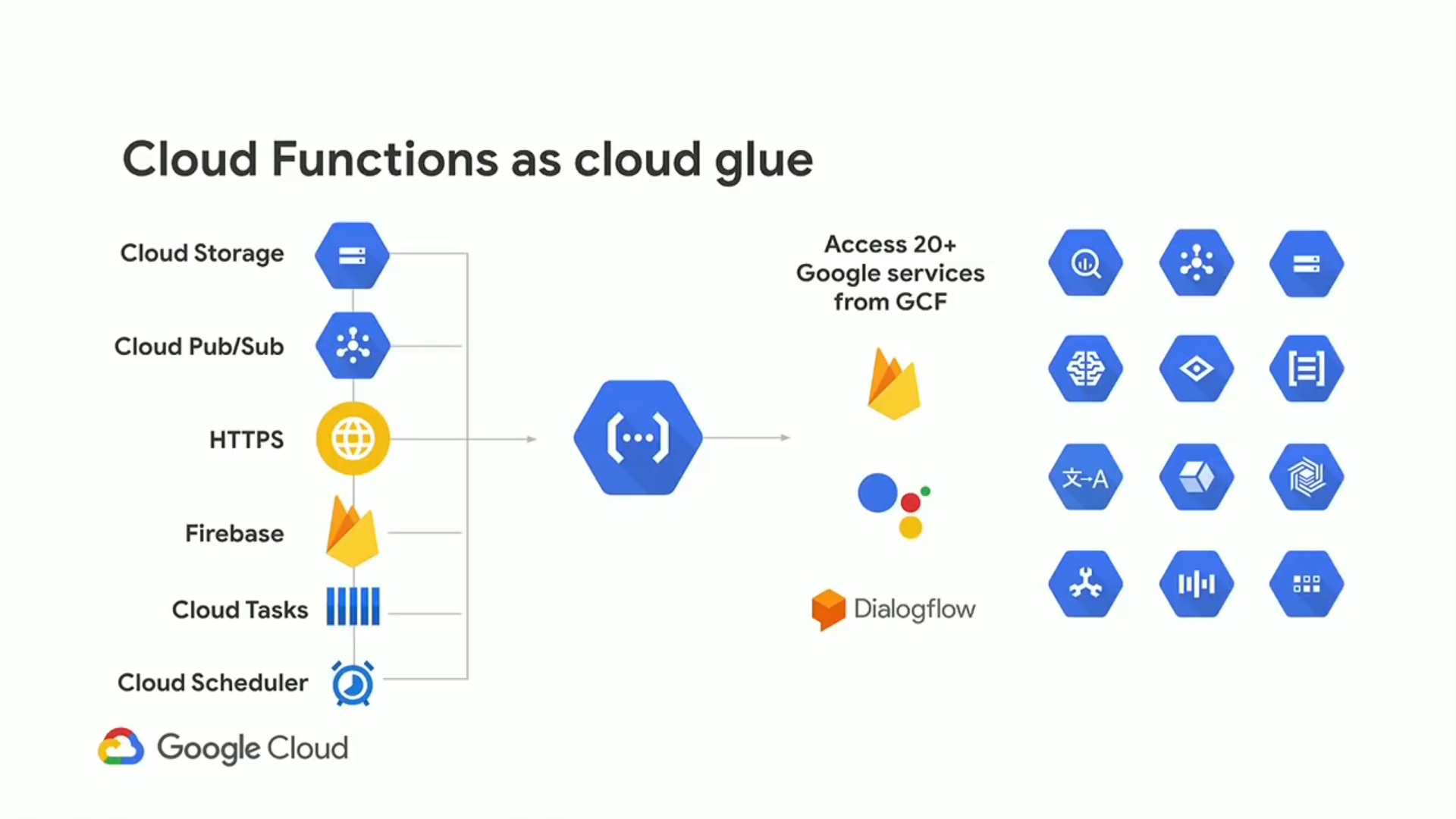 Understanding Cloud Run: A Serverless Approach To Containerized Applic – peerdh.com