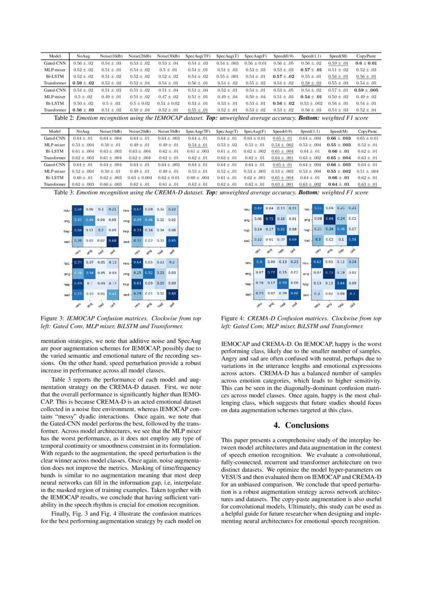 Comparative Analysis Of Data Augmentation Techniques – peerdh.com