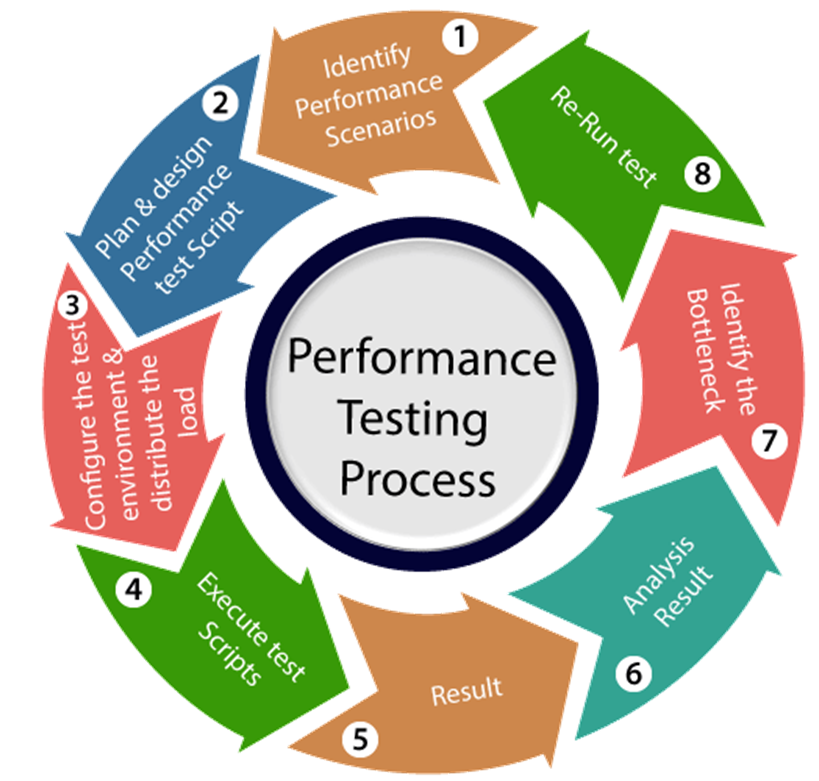 Mastering Asynchronous Programming Performance Testing In High Load E