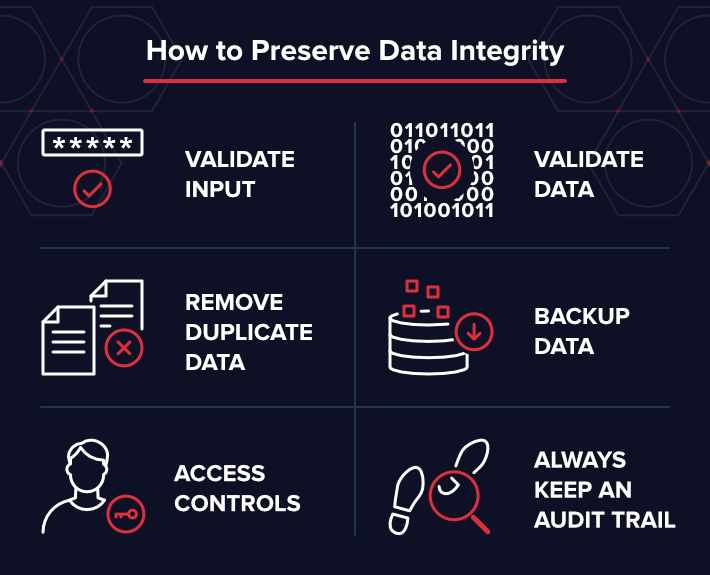 Data Integrity In Software Development: Best Practices – peerdh.com