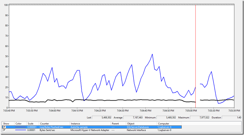 Optimizing Network Latency For Ar Multiplayer Experiences – peerdh.com