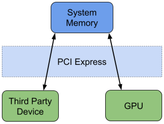 Efficient Data Transfer Techniques For Video Processing: A Focus On Cp – peerdh.com