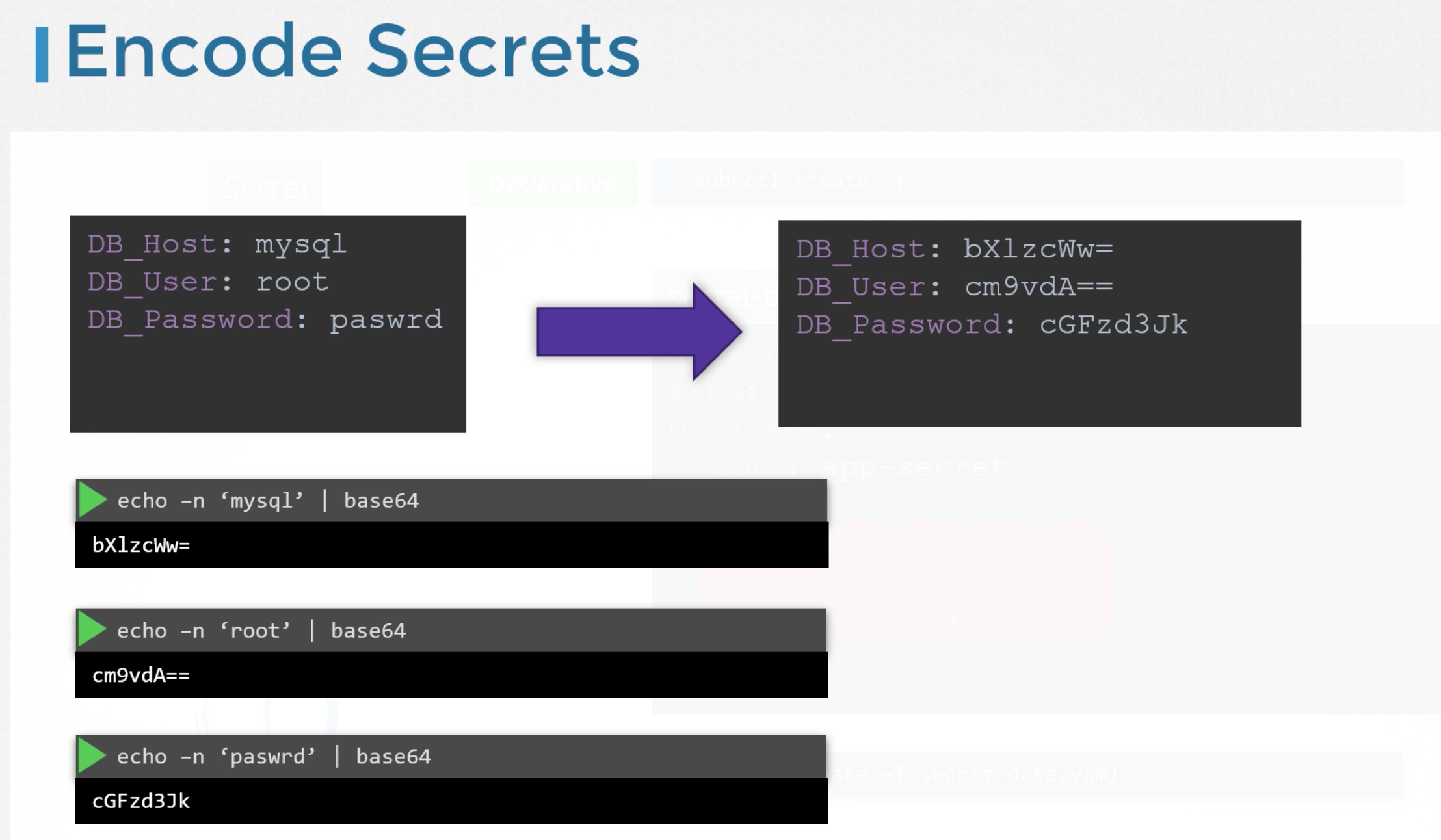Managing Environment Variables In Laravel With Docker