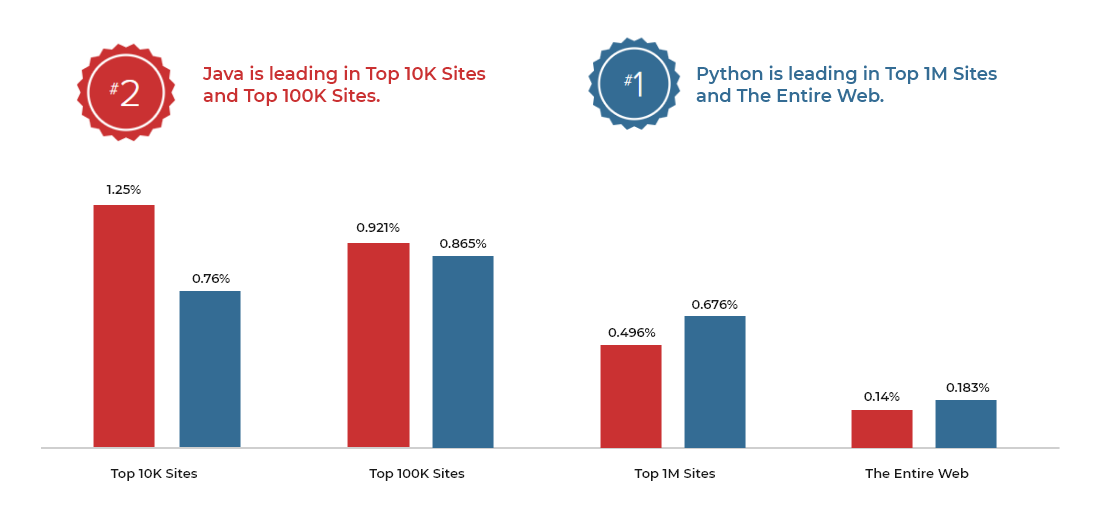 Analyzing The Performance Differences Between C++ And Java In System P – peerdh.com