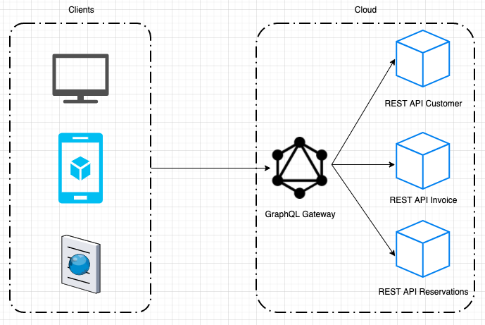 Understanding Restful Apis For E-commerce Integration – peerdh.com