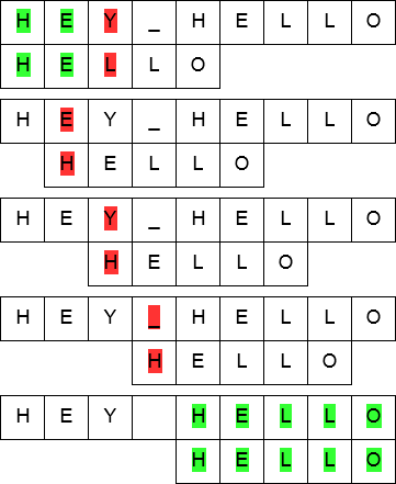 Pattern Recognition Techniques In Programming – peerdh.com
