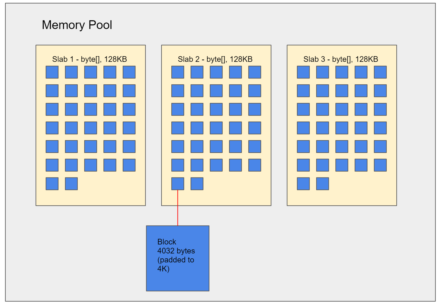 Memory Pool Management Strategies In Rust For Low-latency Applications – peerdh.com