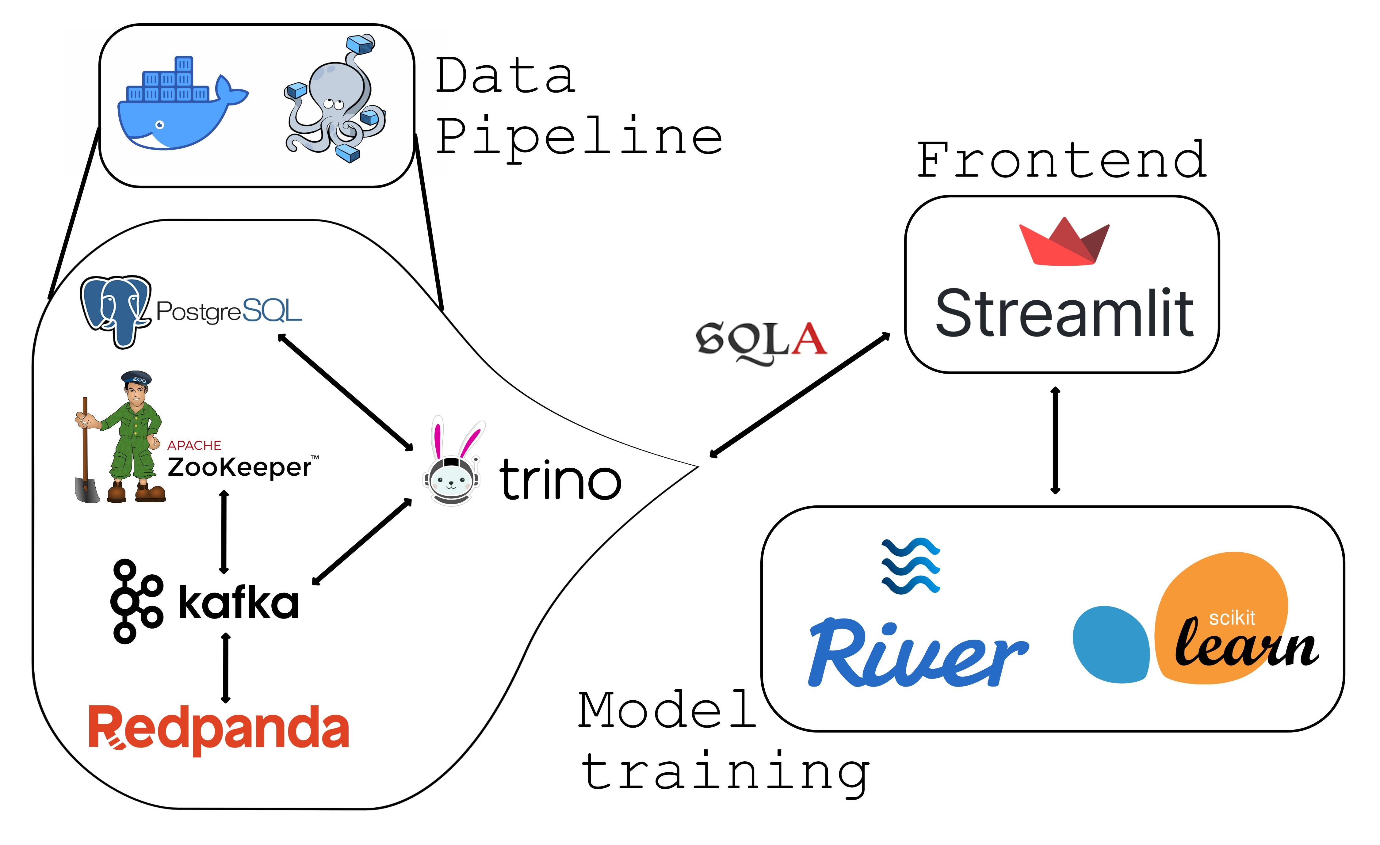 Implementing Real-time Anomaly Detection In Streaming Data Using Pytho – peerdh.com