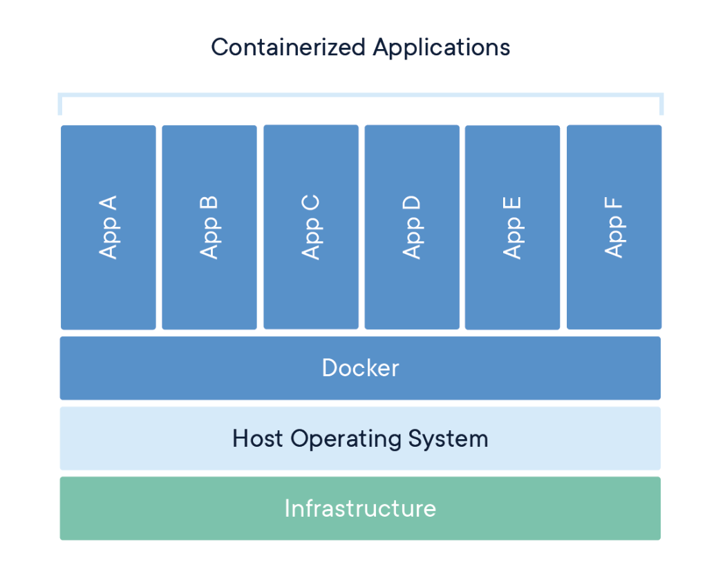 Develop A Basic Docker Application: Containerizing A Web Application – peerdh.com