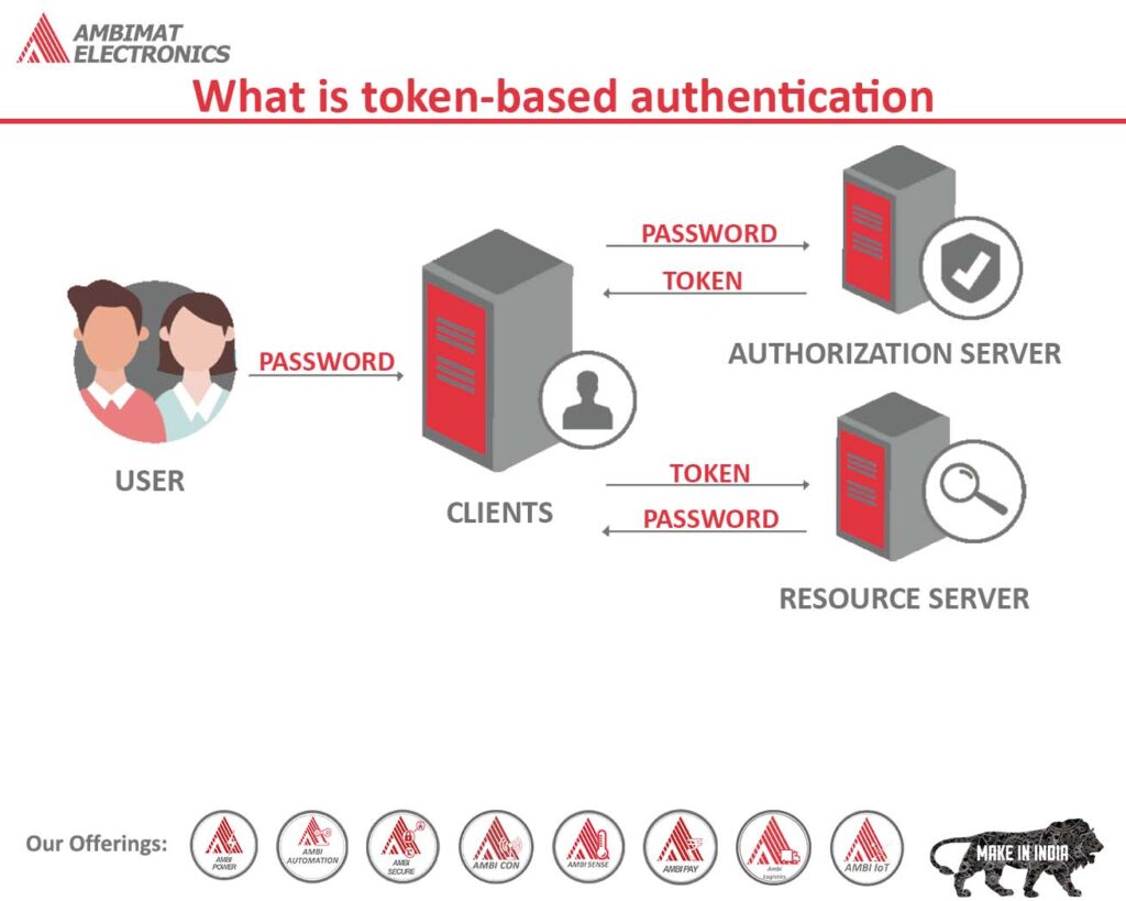 Token-based Authentication Mechanisms In Julia Apis – peerdh.com
