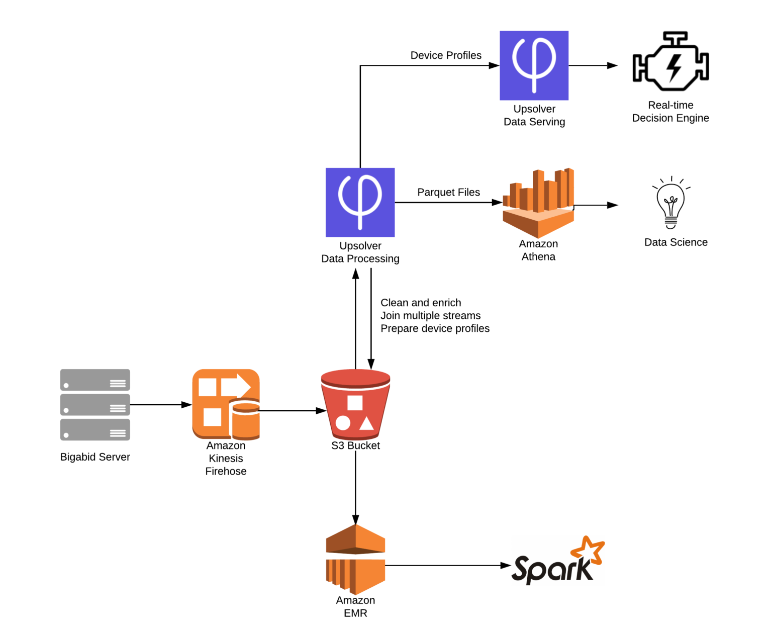 Building A Real-time Analytics Pipeline With Apache Flink And Apache P – peerdh.com
