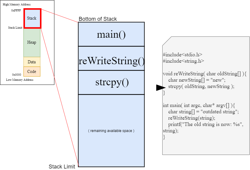 Understanding The Call Stack: A Deep Dive Into Function Execution – peerdh.com