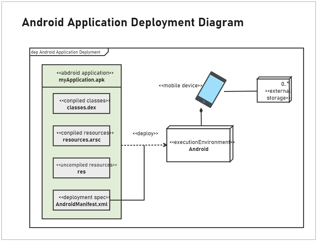 Understanding Model Compression Techniques For Mobile Applications – peerdh.com