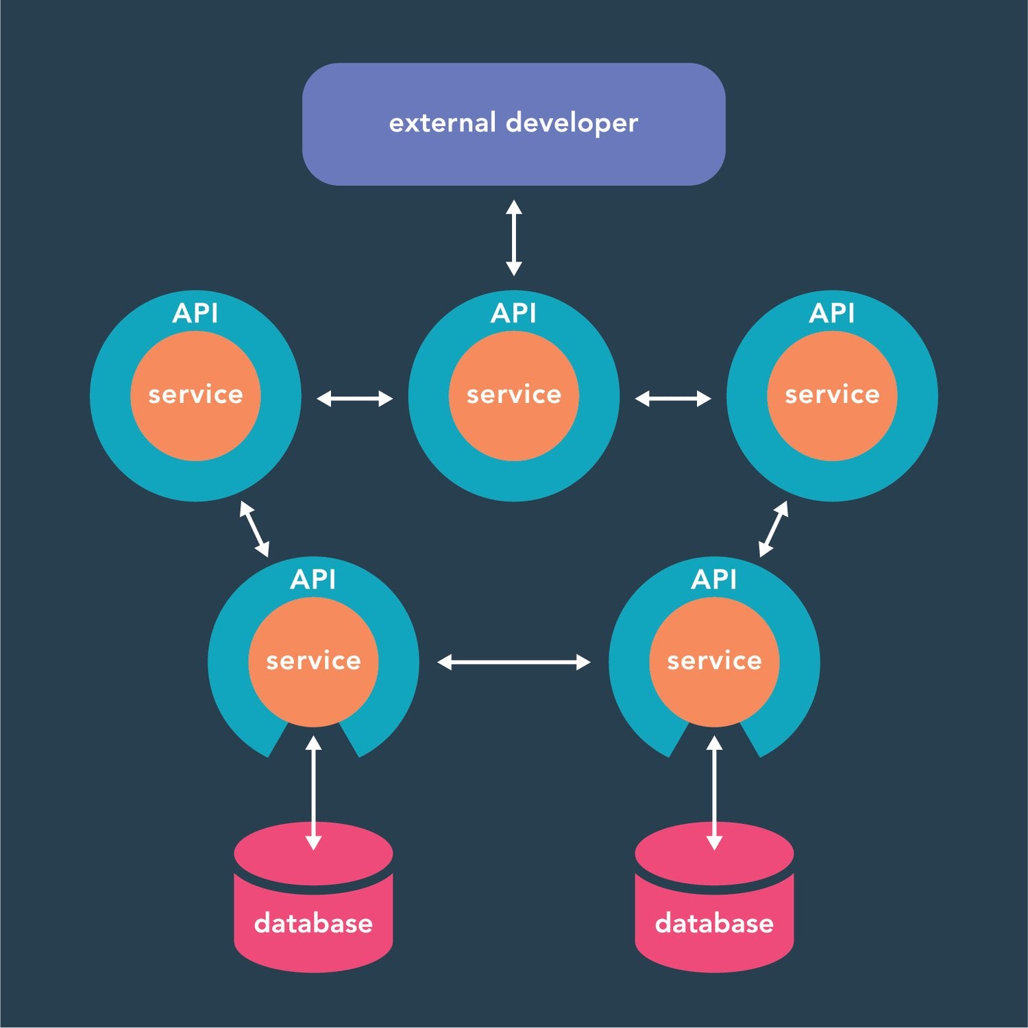 Versioning Strategies For Microservices Apis – peerdh.com