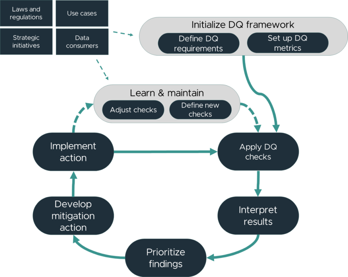 Real-time Data Quality Checks In Laravel Etl – peerdh.com