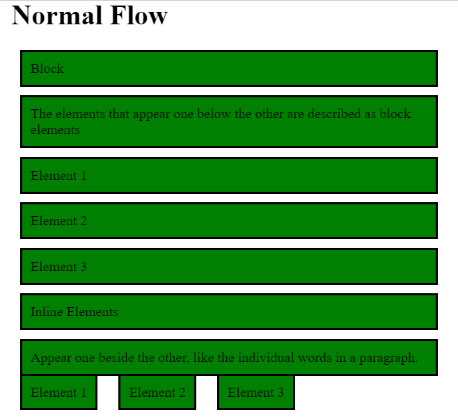 Understanding Css Flow Layout: In Flow And Out Of Flow – peerdh.com