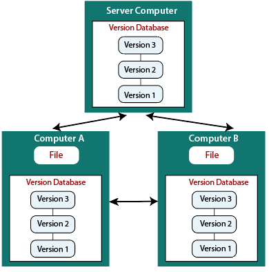 Implementing Conflict Resolution Strategies In Version Control Systems – peerdh.com