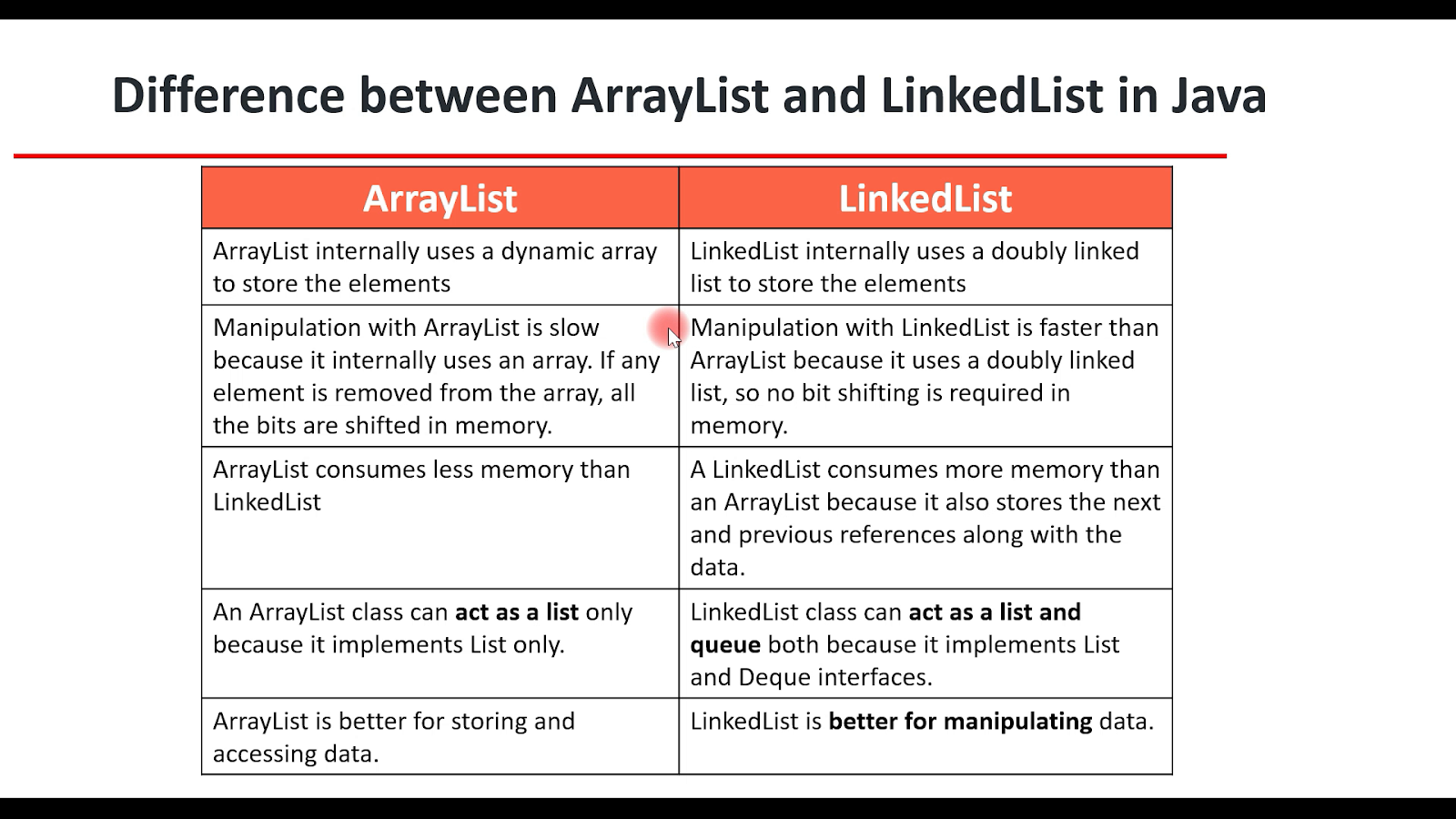 Benchmarking Memory Usage Of Linked Lists Versus Arrays In Large Datas