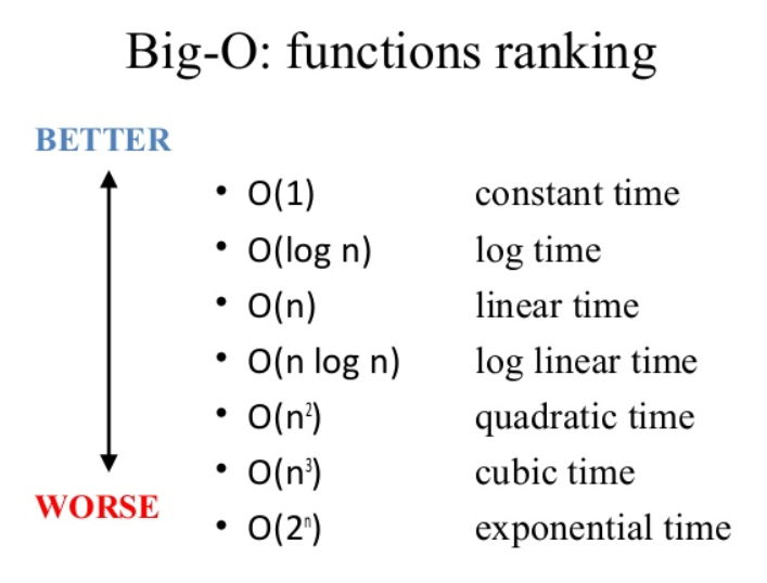 Understanding Constant Time Complexity In Programming – peerdh.com