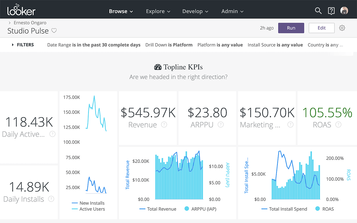Implementing Real-time Performance Metrics Visualization For Game Algo – peerdh.com