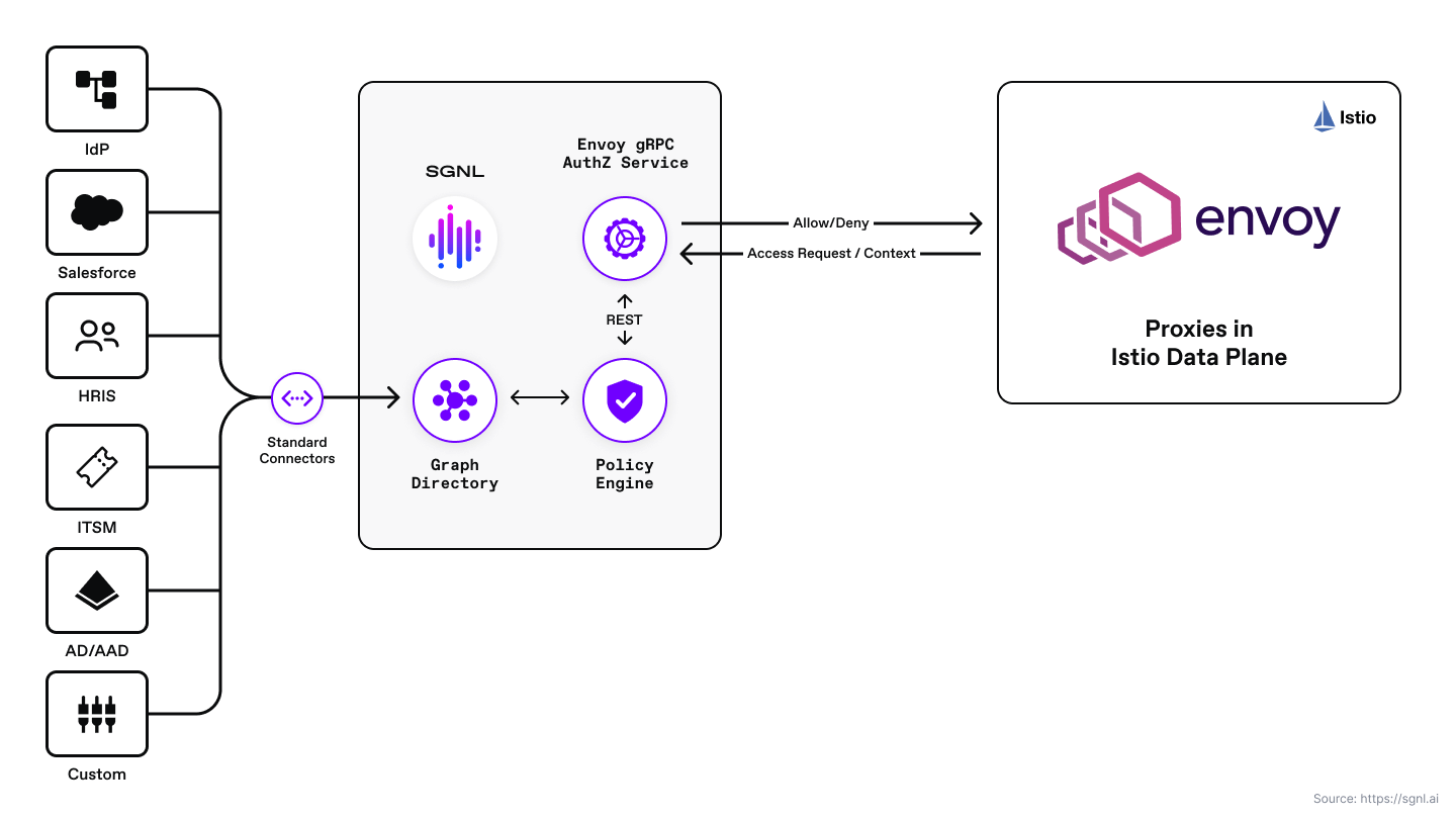 Managing Api Rate Limits In Python – peerdh.com