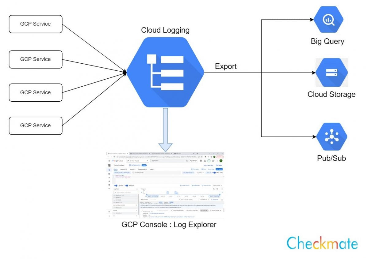 Effective Practices For Cloud Monitoring And Logging – peerdh.com