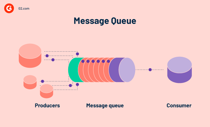 Understanding Message Queues: A Comprehensive Guide To Messaging Syste – peerdh.com