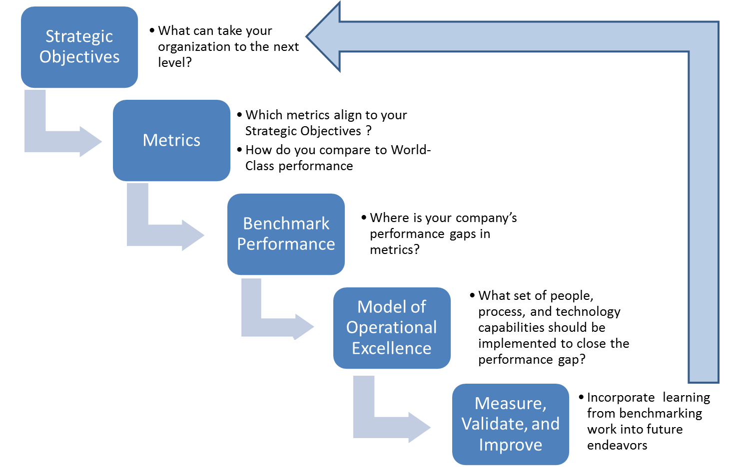 Benchmarking Model Performance Tradeoffs Across Different Quantization – peerdh.com