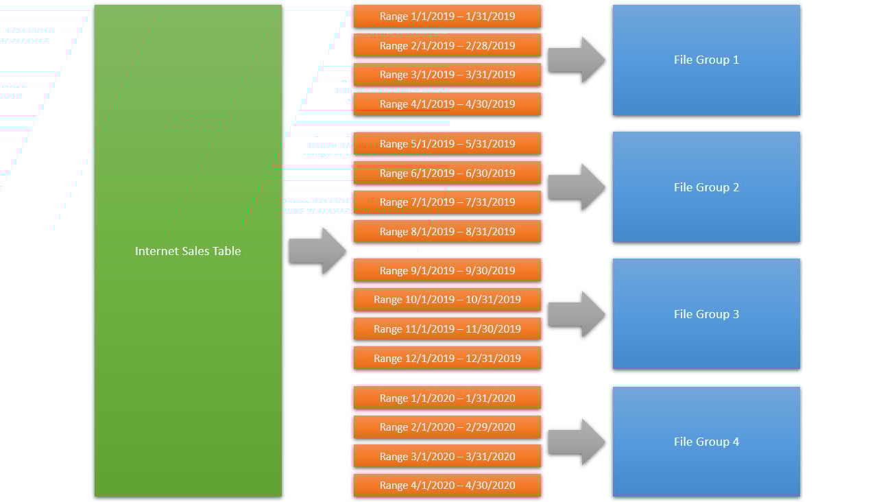 Sql Partitioning Strategies For Performance Optimization – peerdh.com
