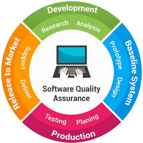 Building A Comprehensive Framework For Software Quality Assurance – peerdh.com