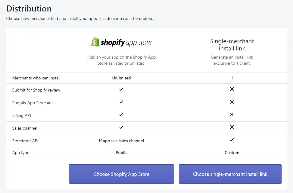 Understanding Shopify App Distribution And Visibility – peerdh.com