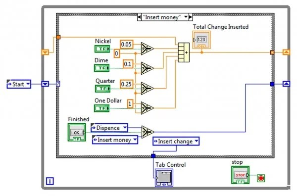 Beginner-friendly Labview Projects With Step-by-step Tutorials – peerdh.com
