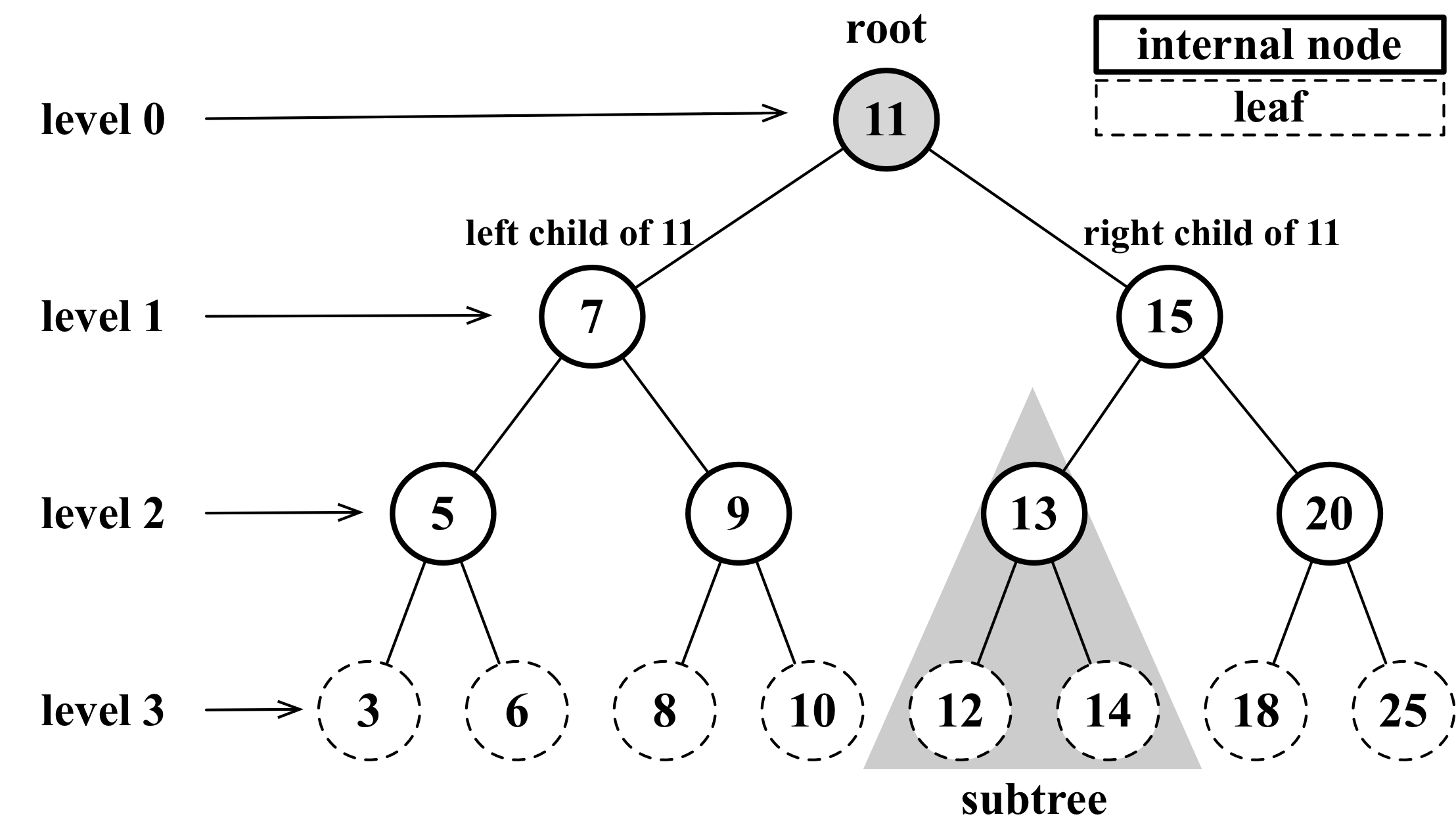Implementing A Tree Data Structure In Javascript Using Recursion