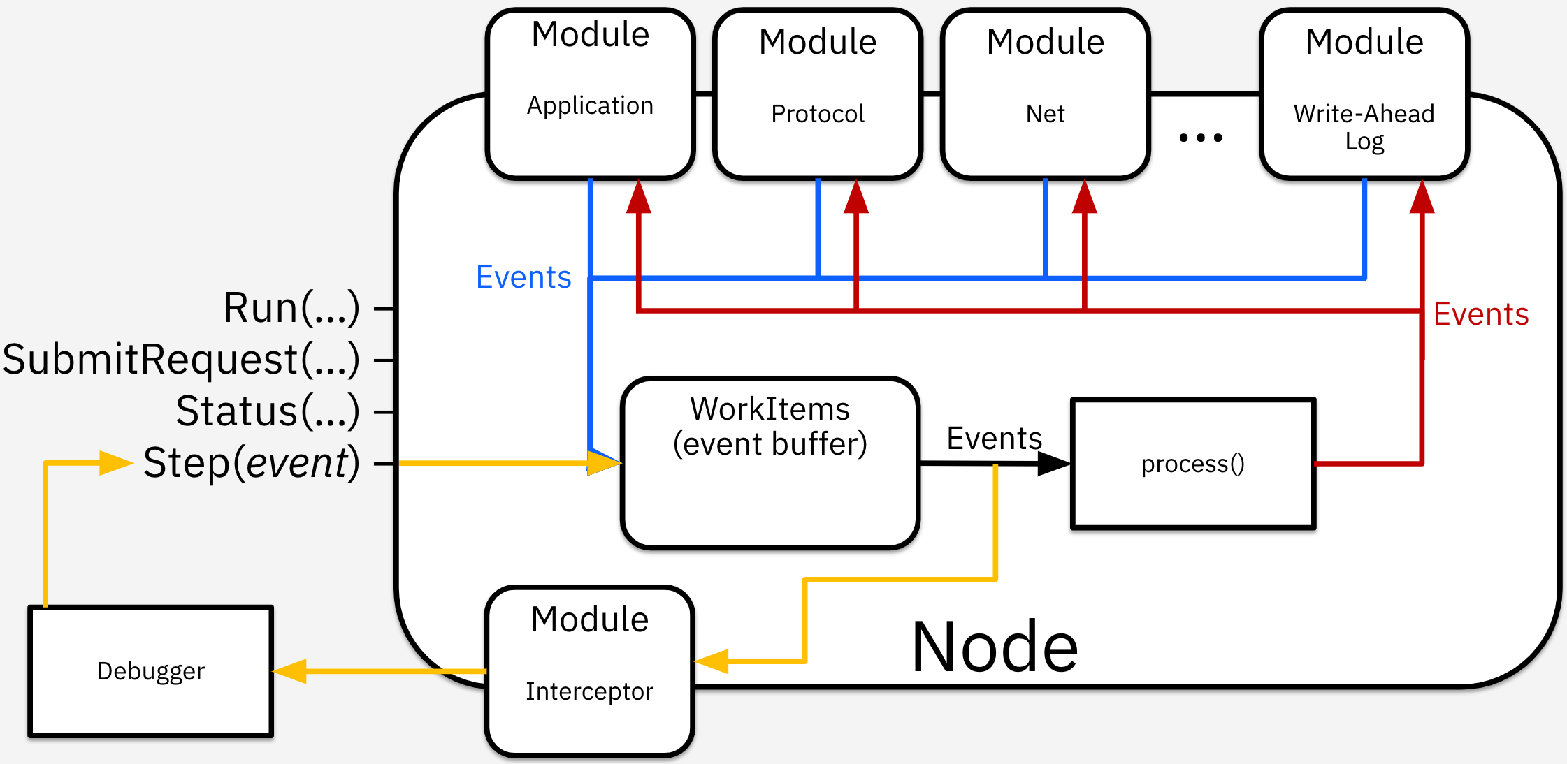 State Machine Optimization Techniques For Ai Performance In Rebol Game – peerdh.com