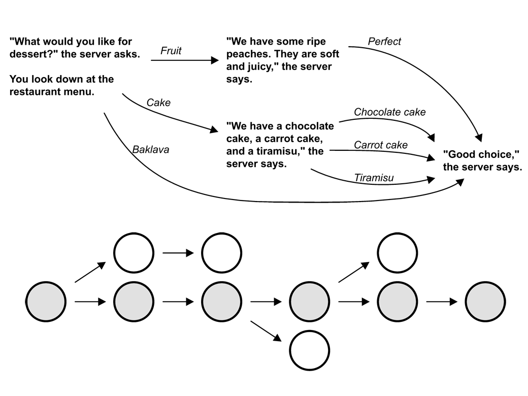 Interactive Visual Storytelling With Processing – peerdh.com