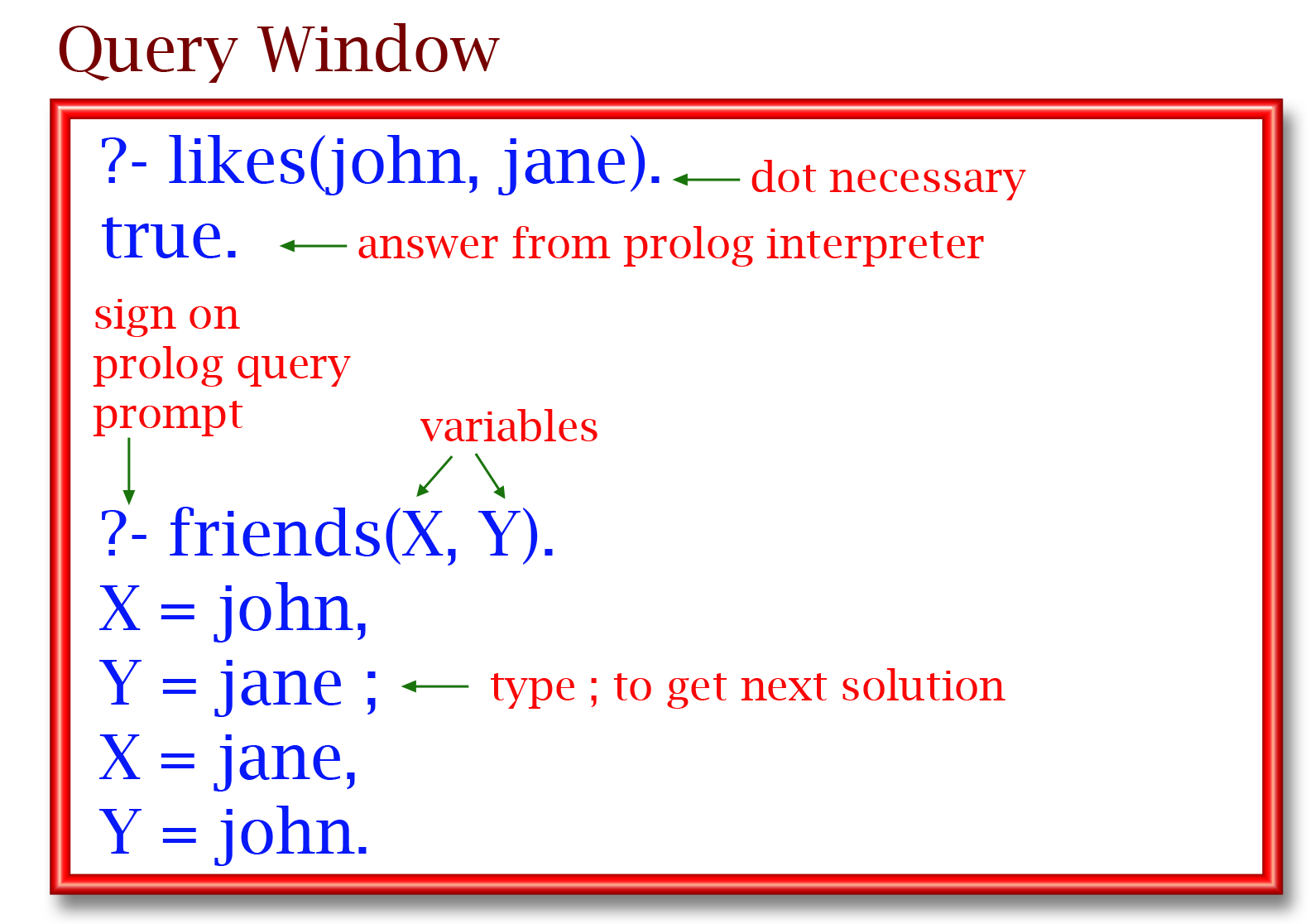Using Prolog For Natural Language Processing In Chatbot Logic – peerdh.com