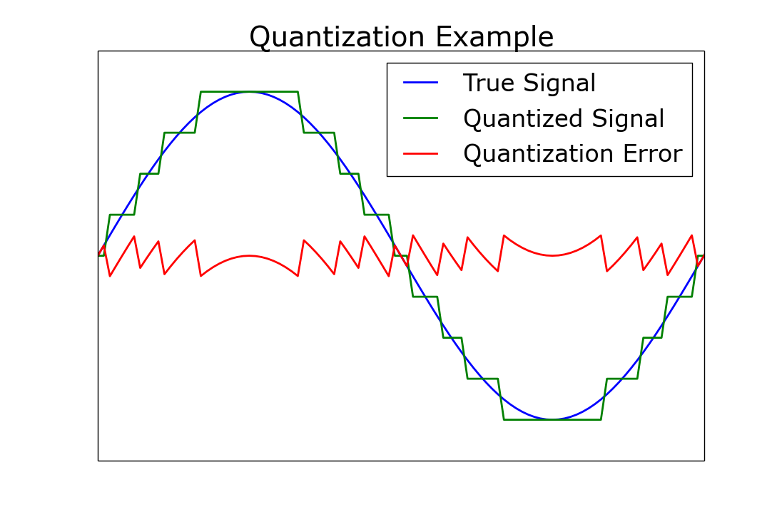 Comparing Inference Speed And Accuracy Tradeoffs In Different Quantiza – peerdh.com