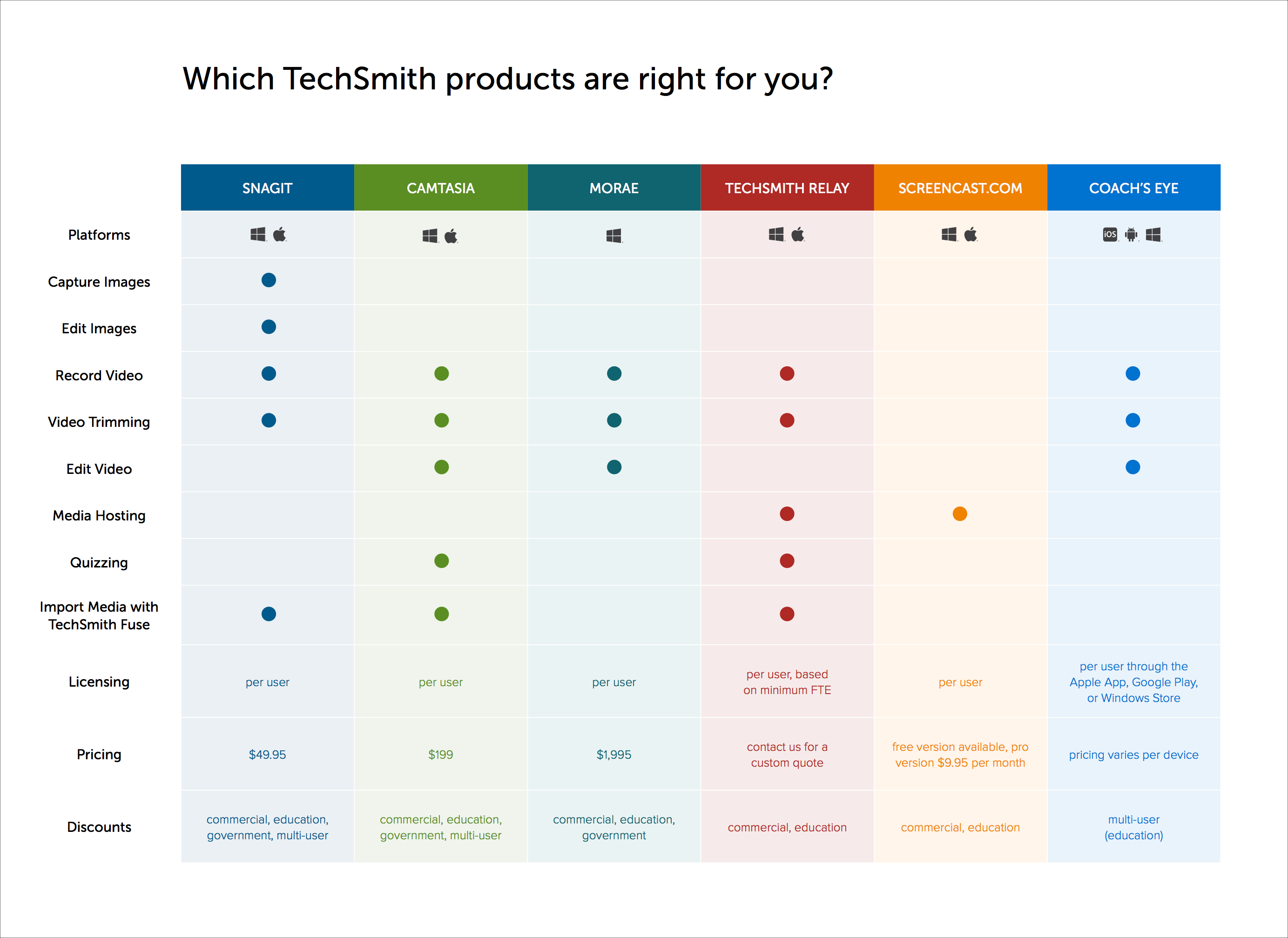 Comparing Features And Performance In 5 Web Development Frameworks – peerdh.com