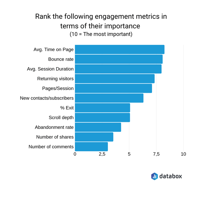A Comprehensive Look At User Engagement Metrics In Chatbot Frameworks – peerdh.com