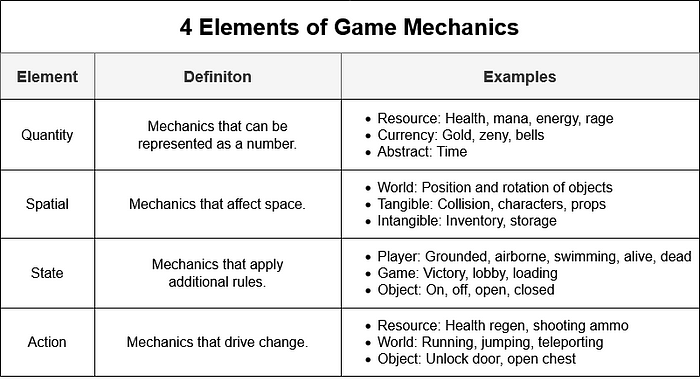 The Art Of Game Design: Crafting Engaging Mechanics – peerdh.com