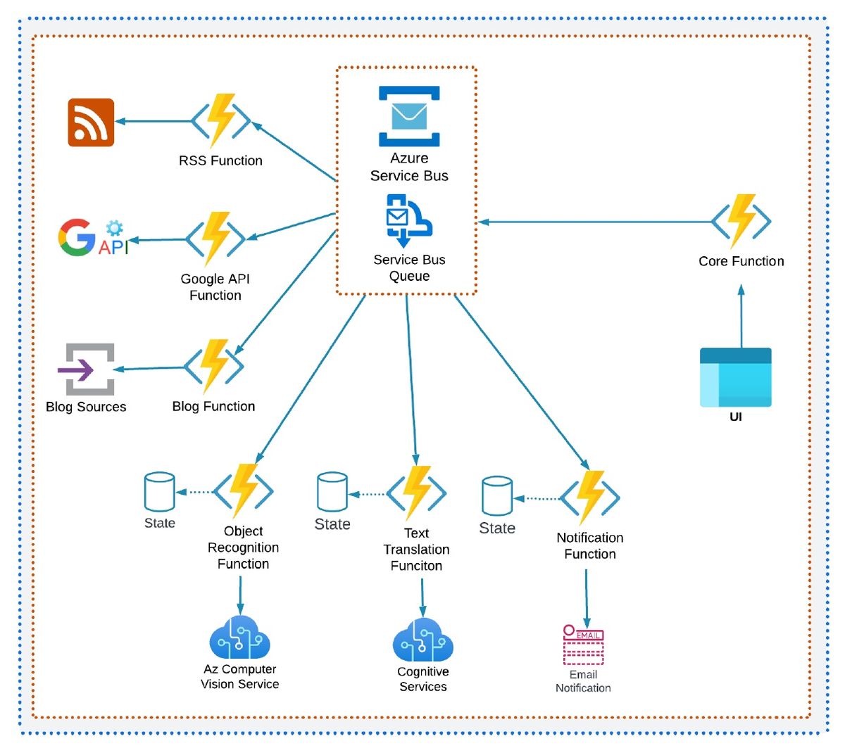 Microservices Architecture For Scalable Web Applications In C – peerdh.com