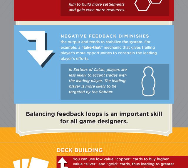 The Impact Of Player Feedback On Level Design Iterations – peerdh.com