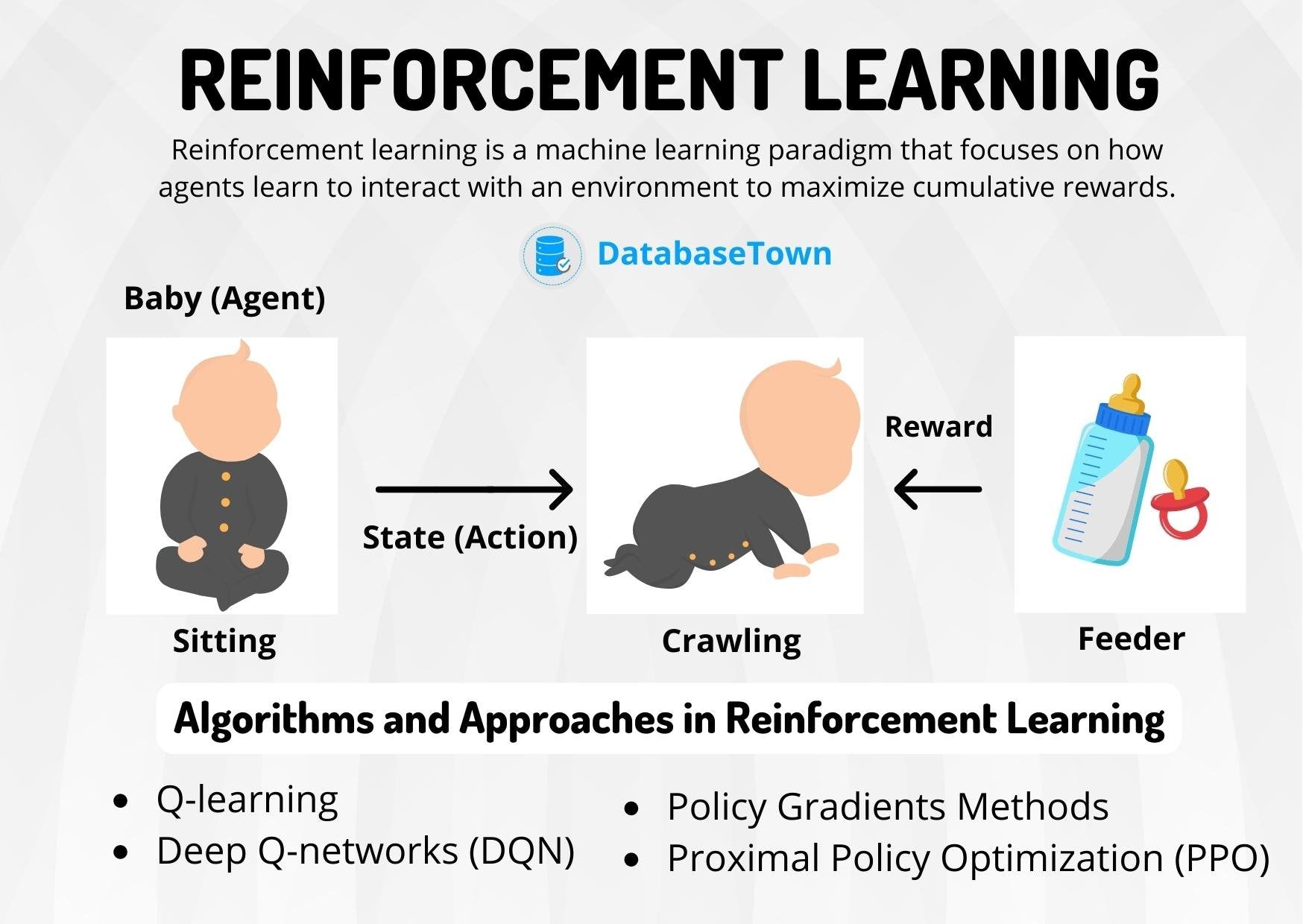 Reinforcement Learning For Game Ai Development – peerdh.com
