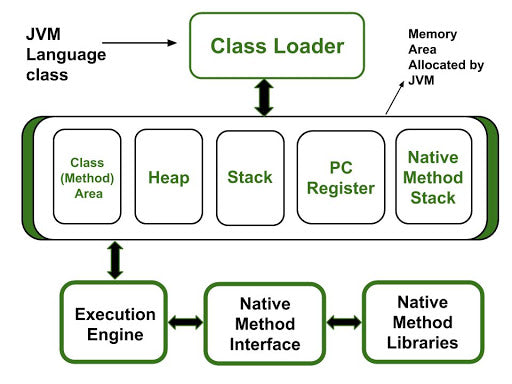 Comparative Analysis Of Memory Allocation Strategies In Go And Java – peerdh.com